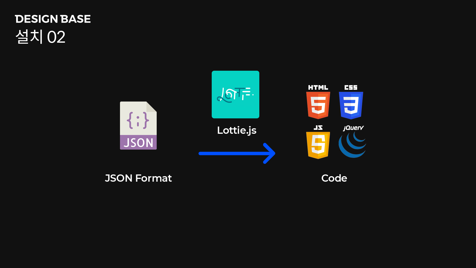 Lottie 사용을 위한 환경 세팅하기 – Lottie.js 강좌 | 디자인베이스
