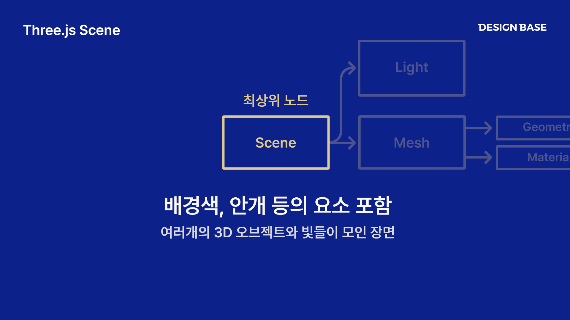 기본 뼈대 이해하기 Renderer, Scene, Camera – Three.js 강좌 | 디자인베이스