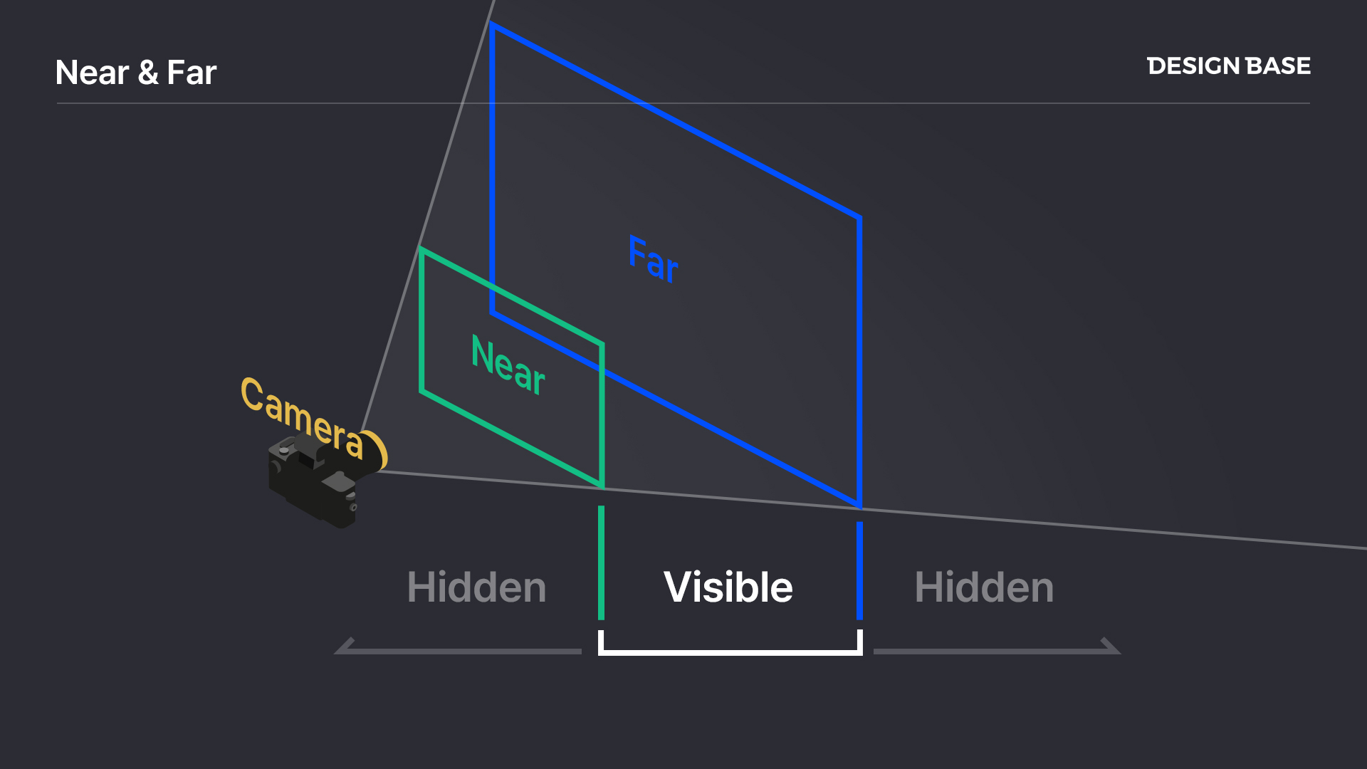 이 영상 하나로 카메라 완벽 이해하기 – Three.js 강좌 | 디자인베이스
