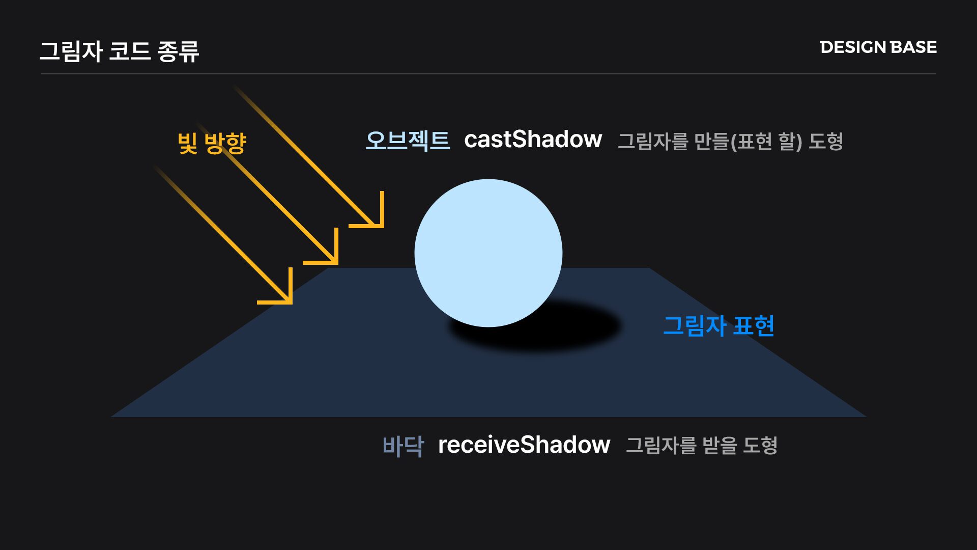 3d 물체에 그림자 적용하는 방법 – Three.js 강좌 | 디자인베이스