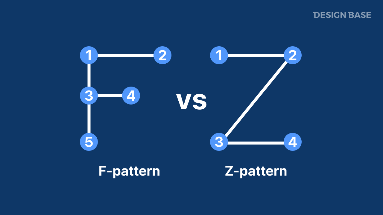 F-패턴 (F-Pattern)과 Z-패턴 (Z-Pattern) | 디자인베이스