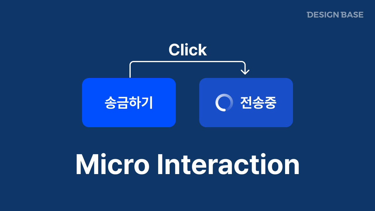 인터렉션(Interaction) | 디자인베이스