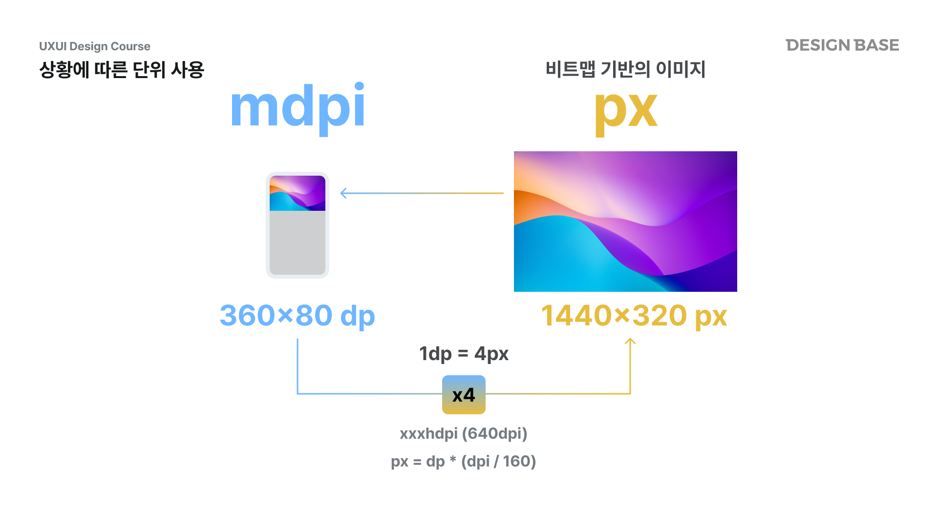Android 해상도와 단위 DPI, DP, SP 완벽 이해 – UXUI 디자인 강좌 | 디자인베이스