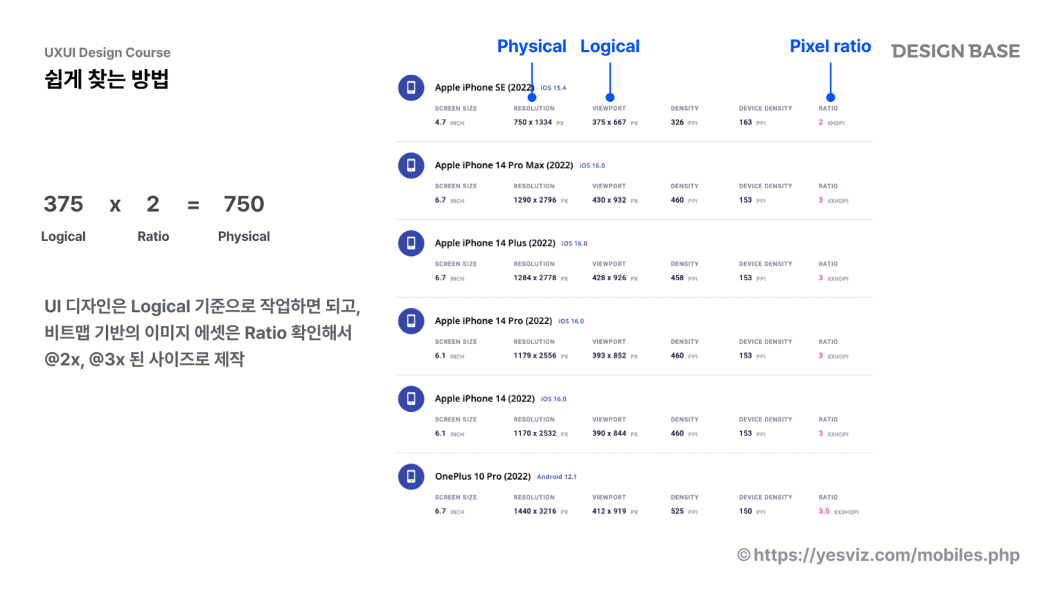 iOS 해상도와 단위 이해하기 – UXUI 디자인 강좌 4-2 | 디자인베이스