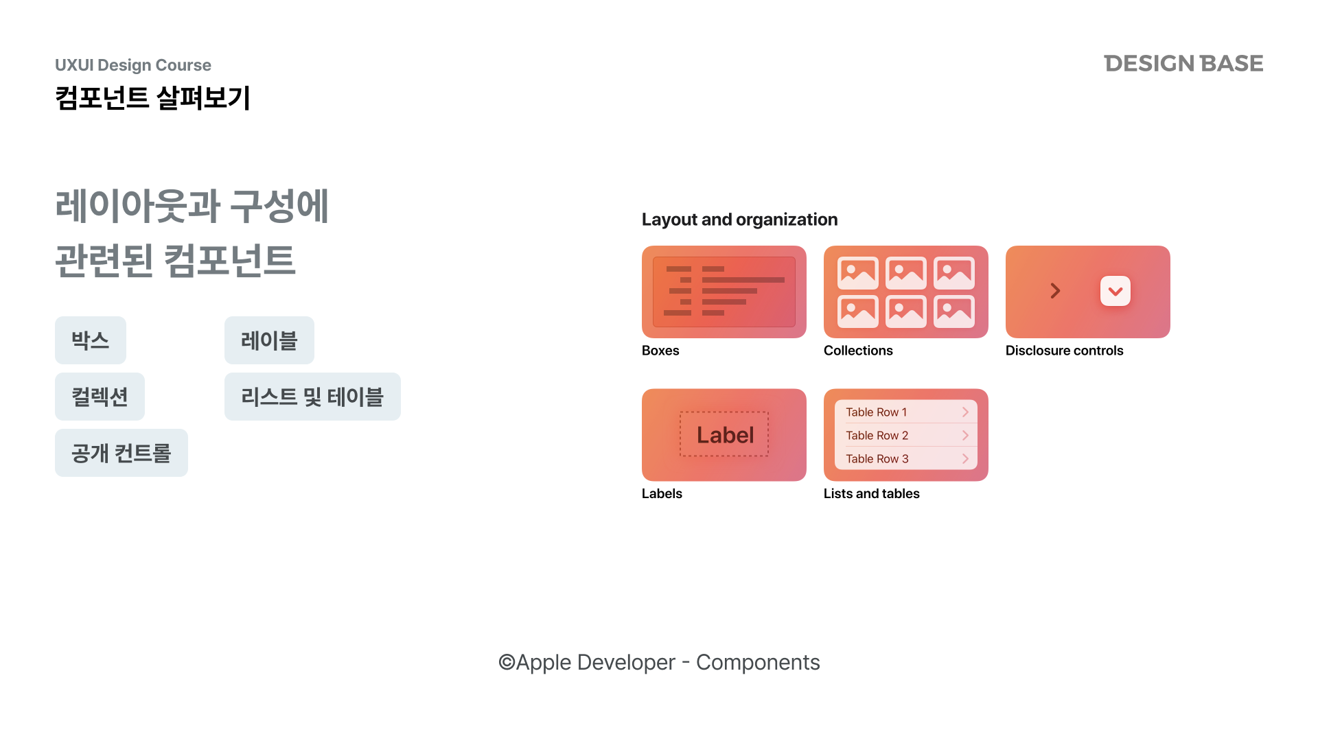 Ios 기능별 컴포넌트 파악하기 Uxui 디자인 강좌 4 6 디자인베이스