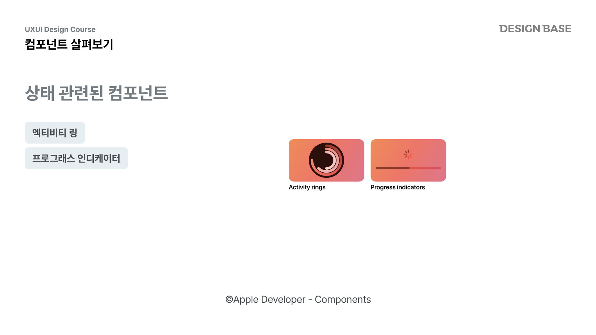 Ios 기능별 컴포넌트 파악하기 Uxui 디자인 강좌 4 6 디자인베이스