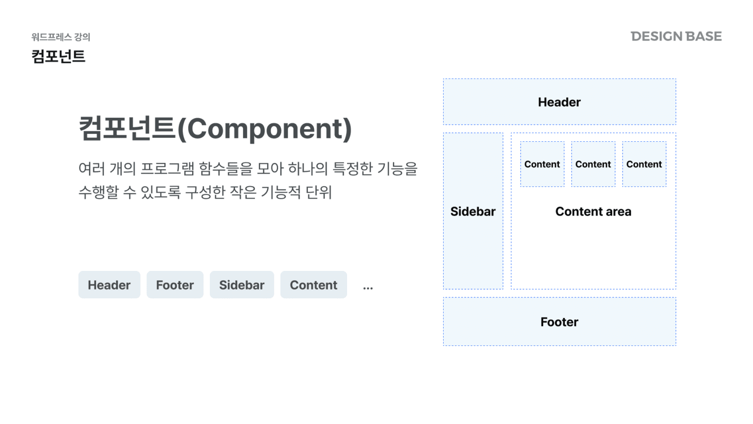워드프레스 기능별 Php 파일 파악 워드프레스 강좌 디자인베이스