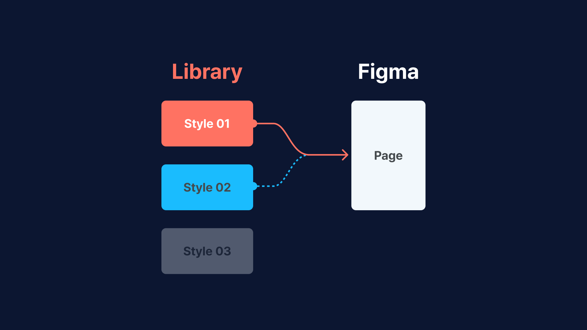 피그마로 작업 공유 및 실시간 협업 – 피그마 강좌 1-7 | 디자인베이스