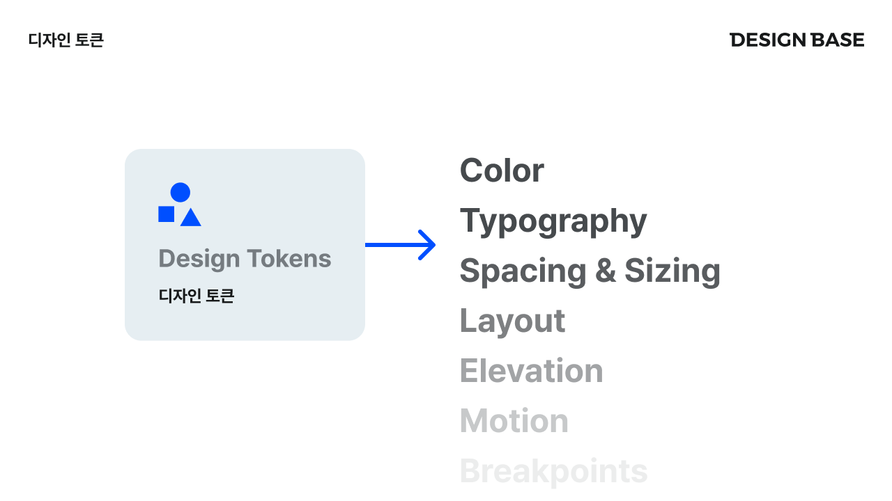 Design Token | 디자인베이스
