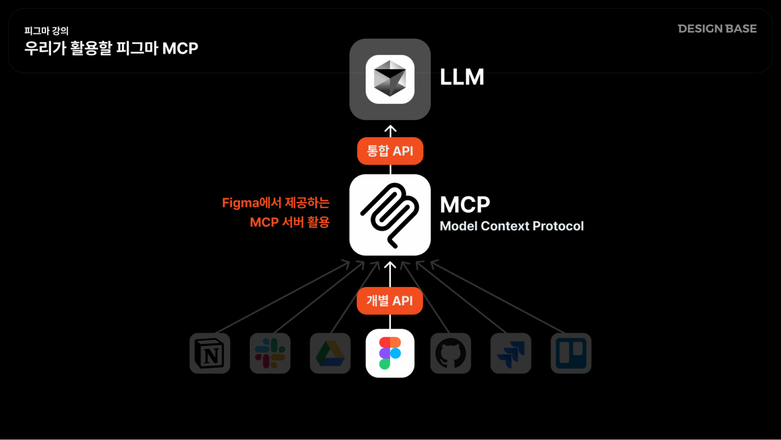 Figma MCP 완전 정복: 디자인을 코드로 자동 변환하는 방법 – 피그마 강좌 4-8 | 디자인베이스